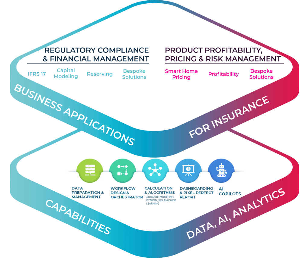 The Addactis Platform: the new SaaS actuarial risk management solution
